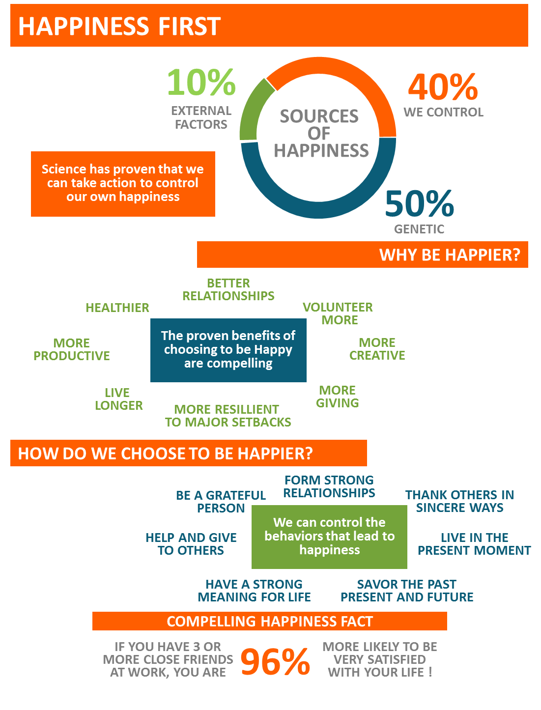 Happiness - Lifelong Health and Happiness